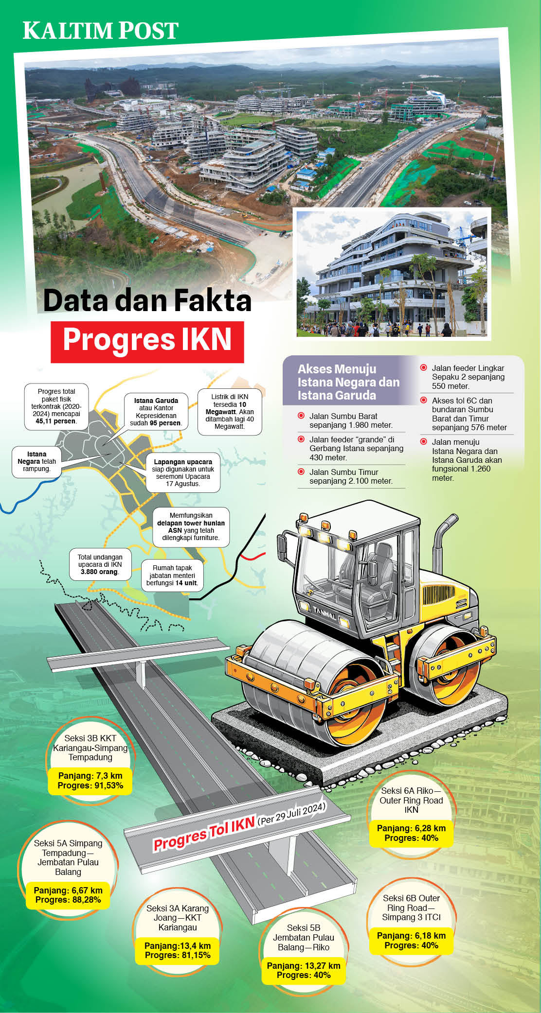 Lapsus Persiapan Jelang HUT Kemerdekaan RI di IKN: Air Dipastikan Aman ...